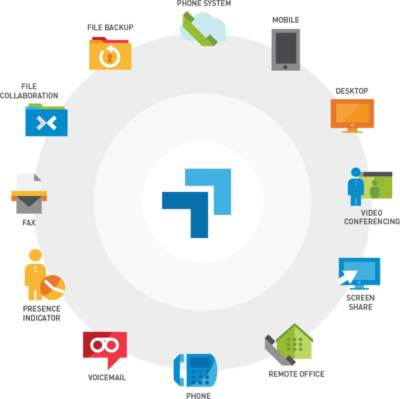 UCaaS | Unified Communications | Elevate UC | EarthBend